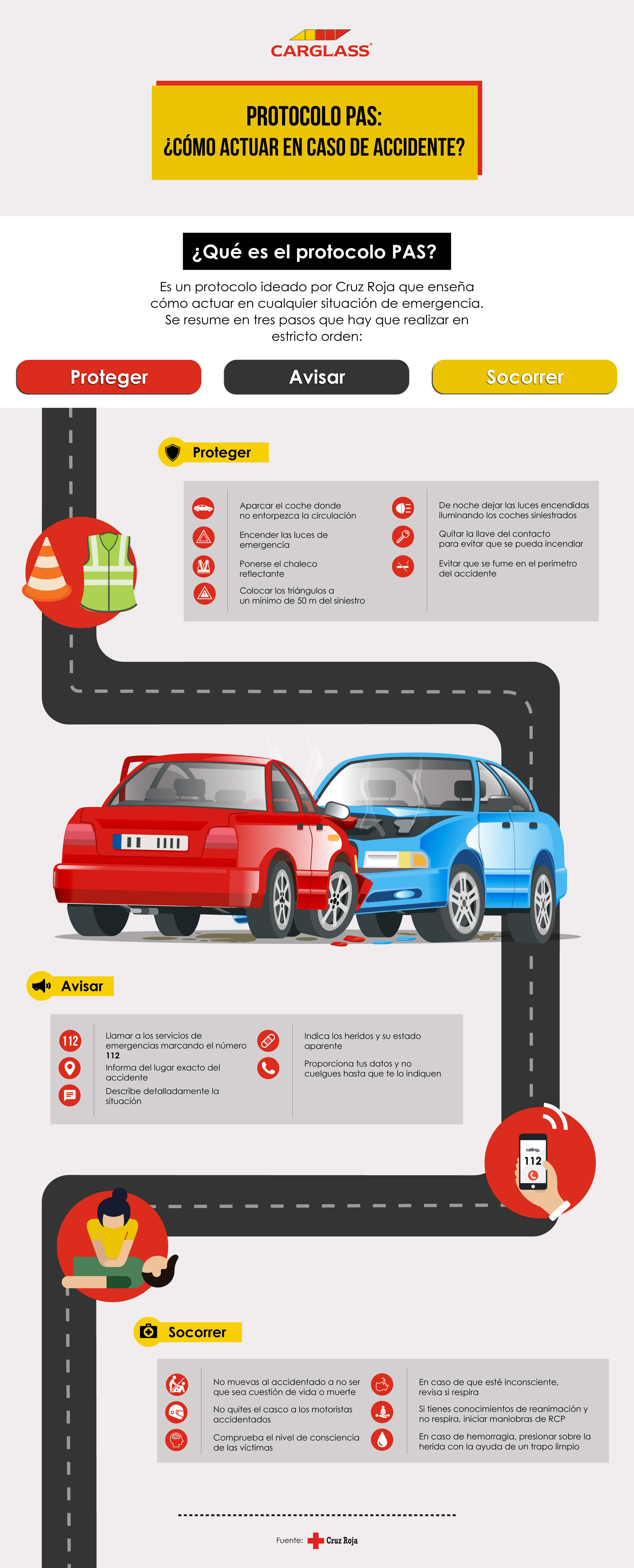 Protocolo PAS, cómo actuar en caso de accidente - Blog Carglass